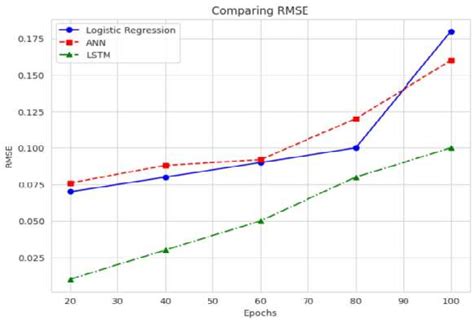 Figure 3 From Time Series Data Classification For Precise Stock Market Price Prediction Using Ml