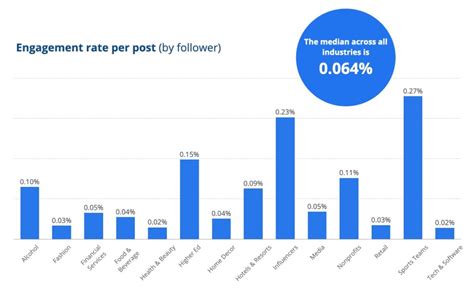 Facebook Marketing How To Create Your Content Marketing Plan Timothy