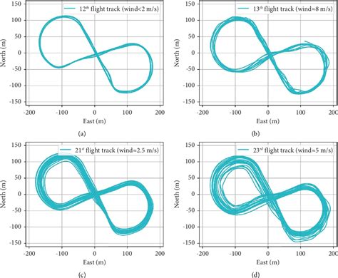 Figure 2 From An Intelligent Fault Detection Framework For Fw Uav Based