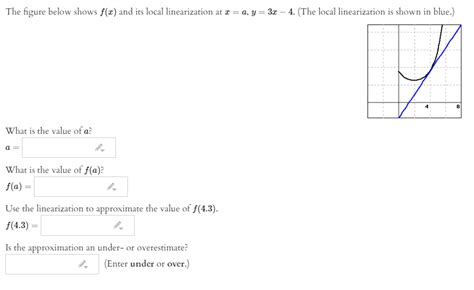 Solved The Figure Below Shows F X And Its Local Chegg