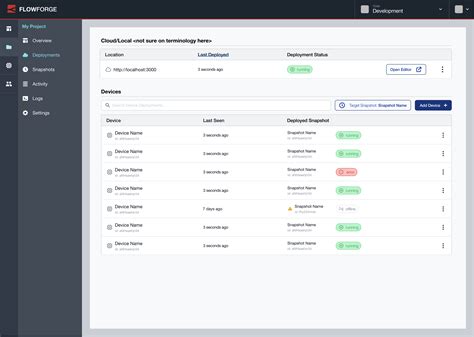 Redesign Of Project Lifecycle · Issue 787 · Flowfuseflowfuse · Github
