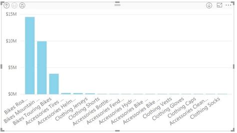 Dynamic Hierarchies In Power Bi Xxl Bi