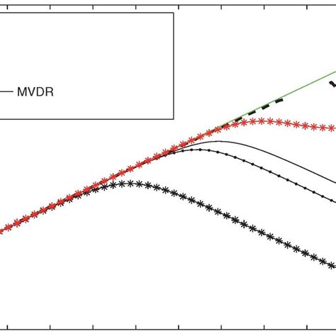 Output Sinr Versus Input Snr Example 2 Set Terminal Postscript Eps