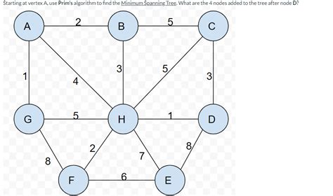 Solved Starting At Vertex A Use Prim S Algorithm To Find Chegg