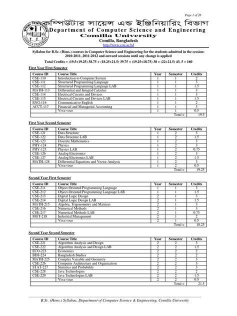 Cse Syllabus Comilla University 1011 Pdf Partial Differential Equation Mathematical Proof