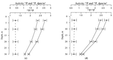 Materials Special Issue Inorganic Functional Materials Synthesis Characterization And