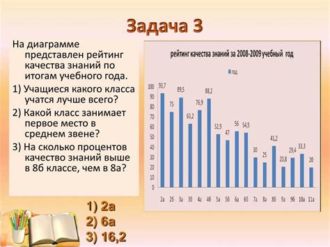 Задачи с диаграммами 2 класс