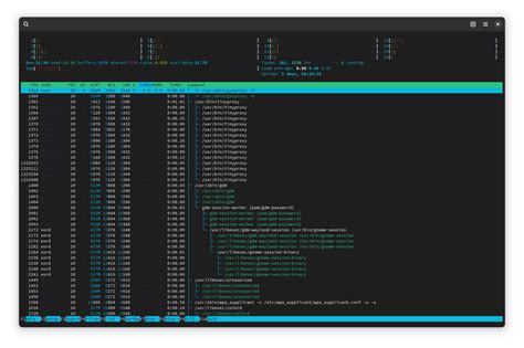 Why Purple Color In Gnome Console Blends Into The Background Why