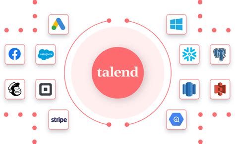 Hire Talend Data Integration Specialists In India