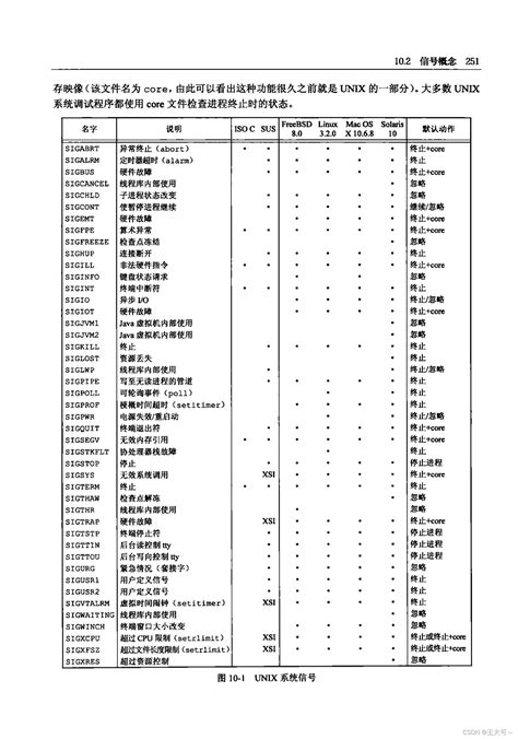 Linux进程信号raise接口 Csdn博客