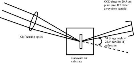 Schematic Drawing Of Experimental Geometry Detector Angle Is At Download Scientific Diagram