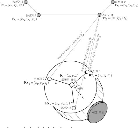 Figure 1 From Development Of Precise Localization System For Autonomous Mobile Robots Using