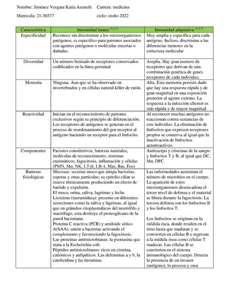 01 Tarea Tabla Comparativa Inmunidad Innata Vs Adaptativa
