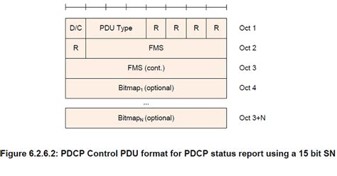 protocol ® protocolpp® jlte class reference
