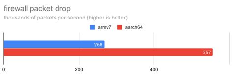 Raspberry Pi Os For Arm64 Finally Released Rraspberrypi