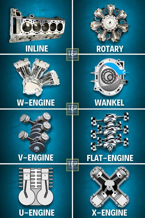 Engineerspost 📌 Whats The Difference Inline V W And Other Engine