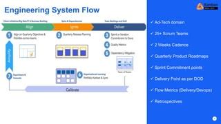 Kanban India 2023 Renjith Achuthanunni And Anoop Kadur Vijayakumar DevOps Flow Metrics