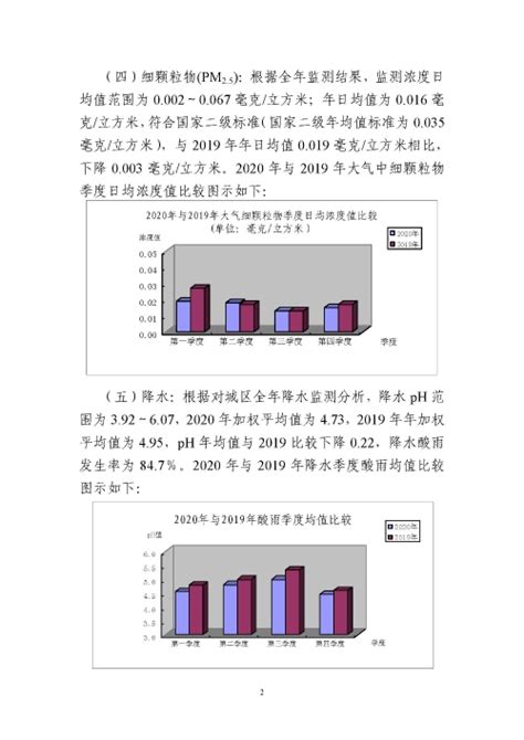 2020年舟山市普陀区生态环境质量状况公报