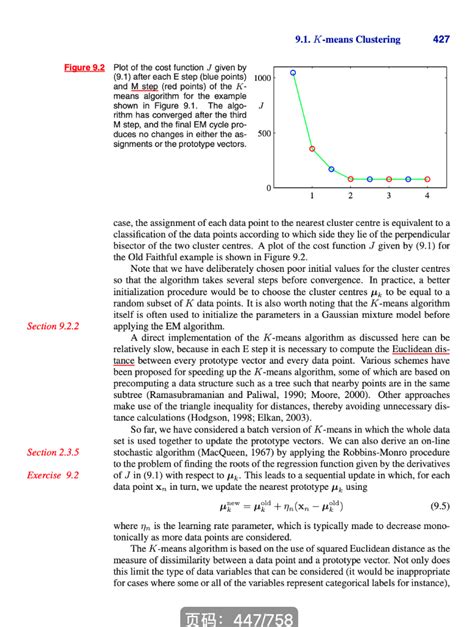 The K Means Algorithm Performs Optimisation On An Chegg