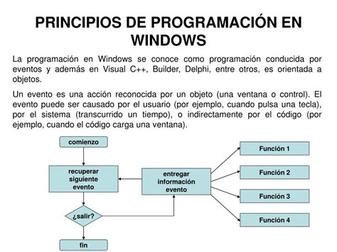Ppt Los Proyectos De Visual C Powerpoint Presentation Free Download Id 6193861