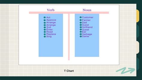 Different Graphic Organizer Reportpptx
