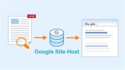 Cara Upload File JavaScript CSS Dan Asset Web Ke Google Site Rumah IT