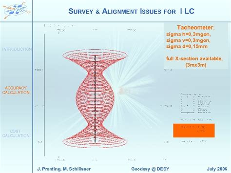 Survey And Alignment Of The Ilc An Approach
