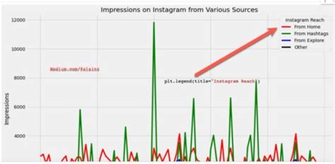 强大的 python matplotlib 函数——创建漂亮的数据可视化 data application lab