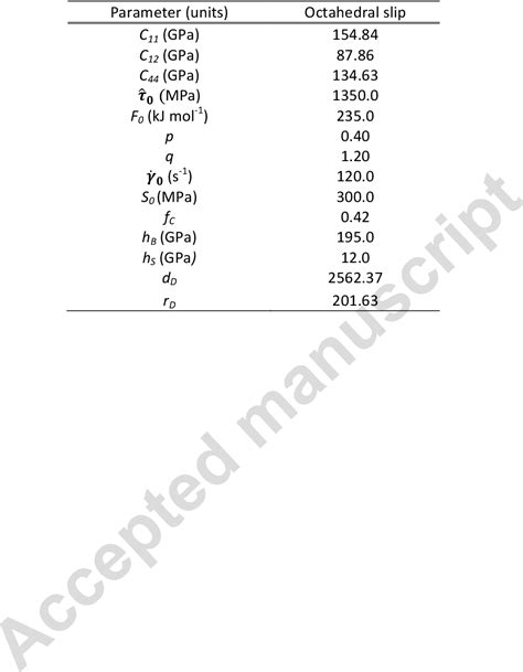 Table 2 From Low Cycle Fatigue Of A Directionally Solidified Nickel