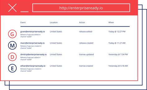 Enterprise Ready SaaS App Guide To Audit Logging
