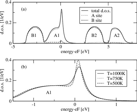 Figure 1 From Insulator Metal Insulator Transition And Selective