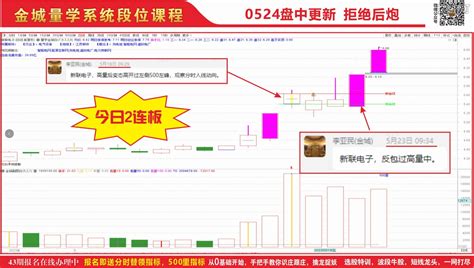 金城0525盘前预报：指数破位，全部推倒重来！股海明灯，量学官网，量学知识股票论坛。 Powered By Discuz