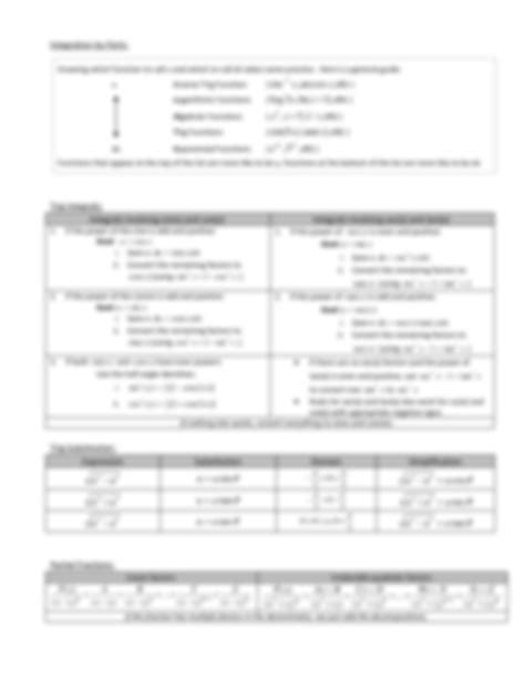 SOLUTION Integral Calculus Formula Sheet Studypool