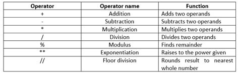 Operators In Python Python Operators Are Symbols That Are By Joseph