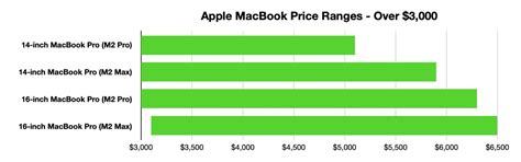 Best MacBook Pro Or MacBook Air For Your Budget