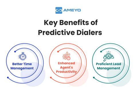 Predictive Dialer Make Outbound Calling Successful