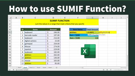 ms excel itsolzone