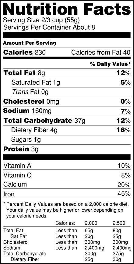 Nutrition Facts Label Wikipedia