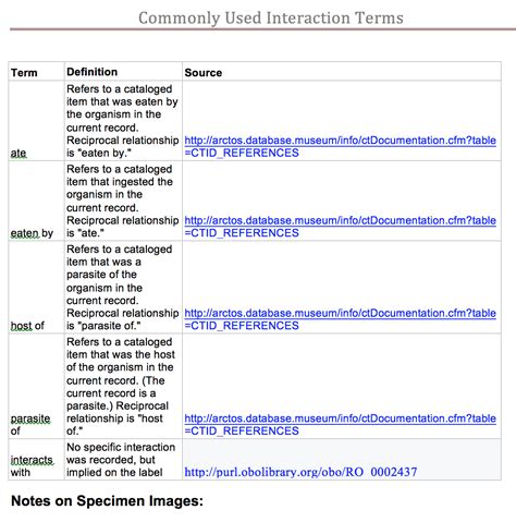 Introduction And Examples Interaction Data Interpretation Workshop
