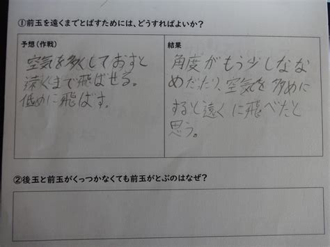 4年生 理科「とじこめた空気や水①」 徳島文理小学校
