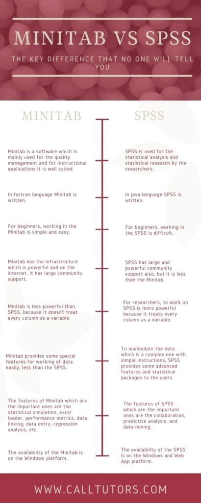 Minitab Vs Spss The Key Difference That No One Will Tell You