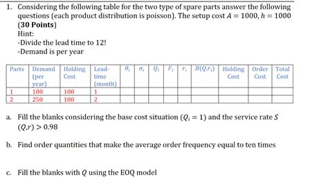 Solved Considering The Following Table For The Two Type Chegg