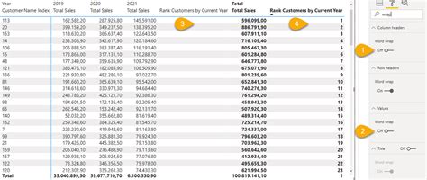 Sort Current Year In Matrix By Values In Descending Order Power Bi Enterprise Dna Forum