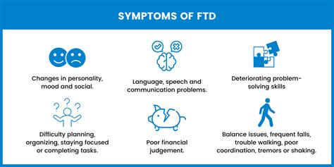 Frontal Lobe Dementia Symptoms