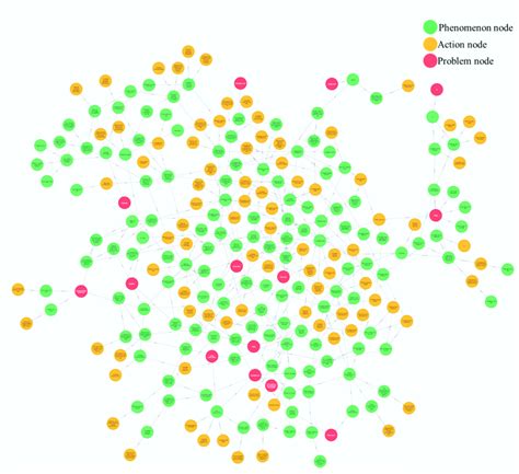 Injection Molding Knowledge Graph Download Scientific Diagram