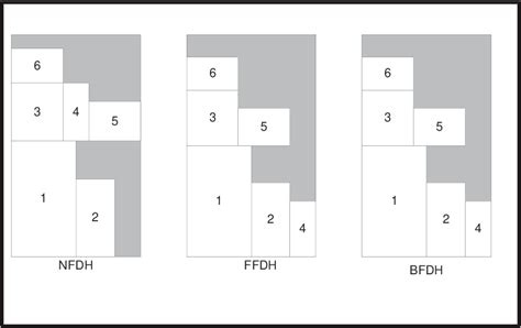 Figure 21 From A General Genetic Algorithm For One And Two Dimensional Cutting And Packing