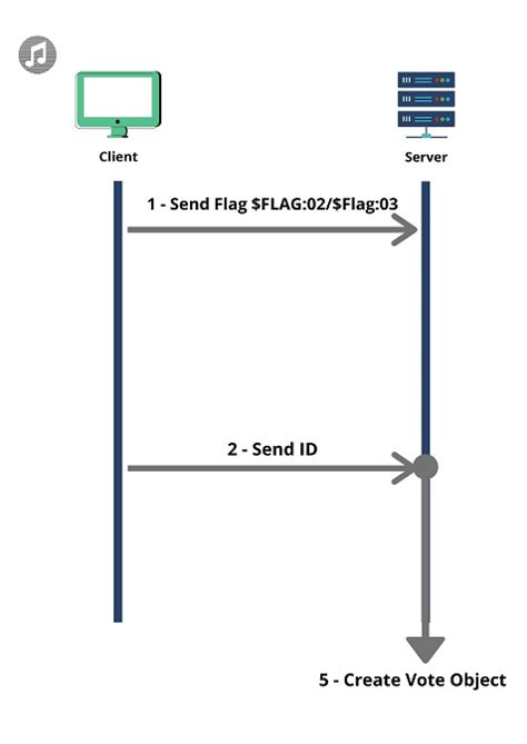 GitHub NiveditJain MuZik Democratic Control Over The Music Over The Local Network