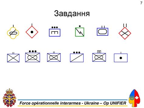 Умовні картографічні позначення НАТО презентация онлайн