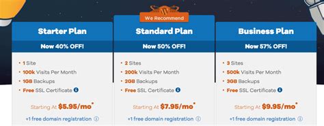How Much Does Web Hosting Cost Hostgator Blog
