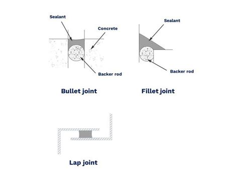 Swimming Pool Joint Sealant Knowledge Bostik Global